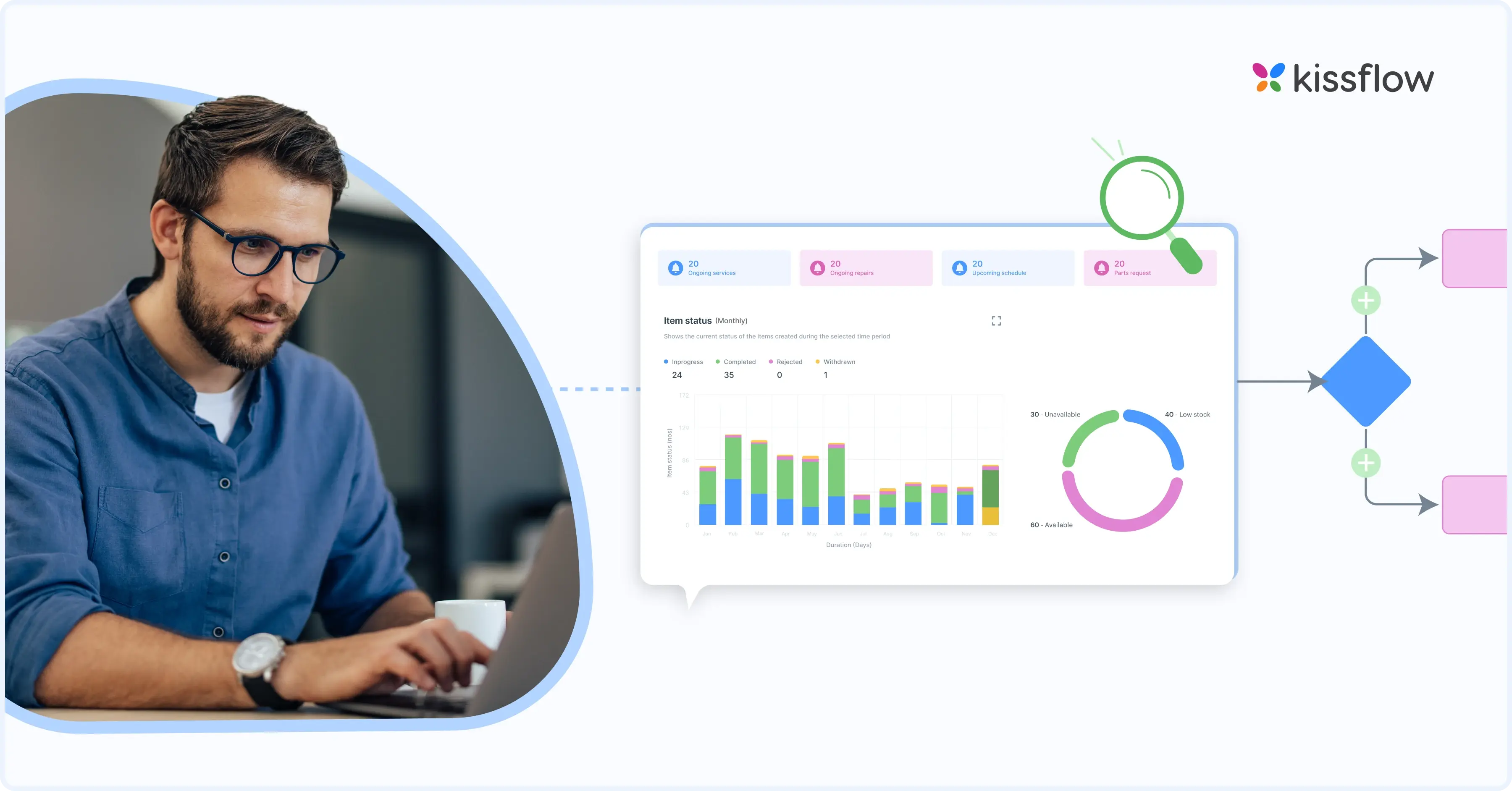 Track Products & Optimize Manufacturing Workflows